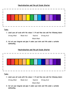 Neutralisation and the pH Scale | Teaching Resources