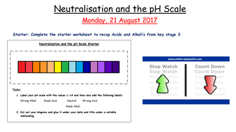 Neutralisation and the pH Scale | Teaching Resources
