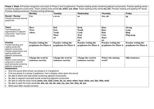 Phase 4 phonics. | Teaching Resources