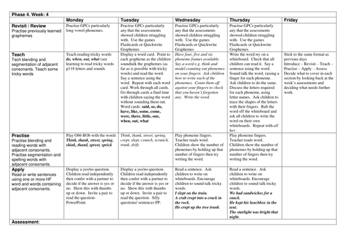 Phase 4 phonics. | Teaching Resources