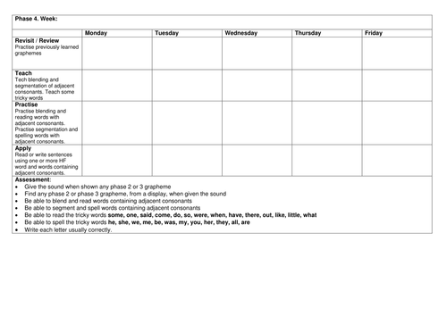 Phase 4 phonics. | Teaching Resources