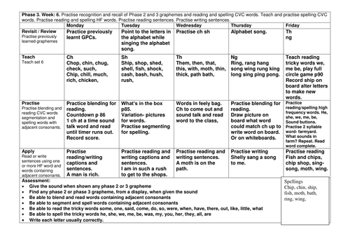 Phase 3 Phonics! | Teaching Resources
