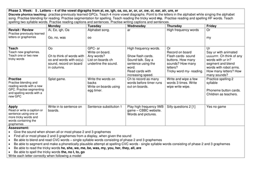 Phase 3 Phonics! | Teaching Resources