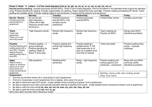 Phase 3 Phonics! | Teaching Resources