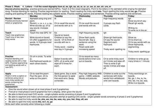 Phase 3 Phonics! | Teaching Resources