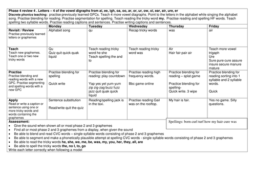 Phase 3 Phonics! | Teaching Resources