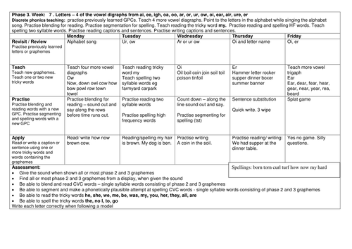 Phase 3 Phonics! | Teaching Resources