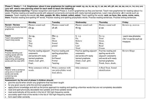 Phase 5 Phonics! | Teaching Resources