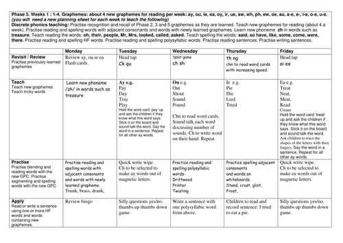 Phase 5 Phonics! | Teaching Resources