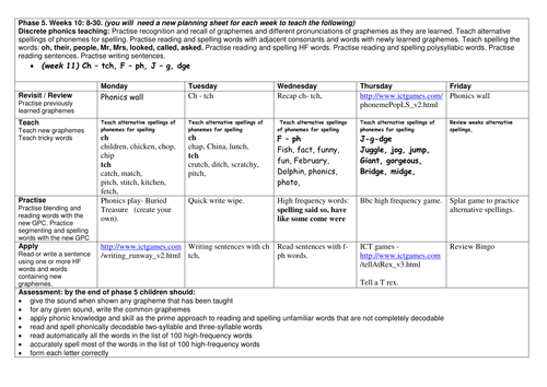 Phase 5 Phonics! | Teaching Resources