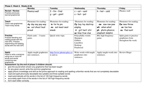 Phase 5 Phonics! | Teaching Resources