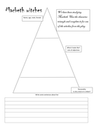 Year 1- Shakespeare, Macbeth! | Teaching Resources