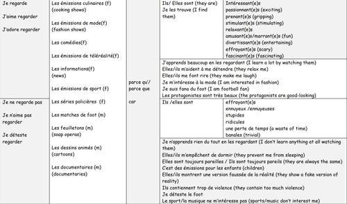 KS3/4 French - Pool of resources on talking about TV | Teaching Resources
