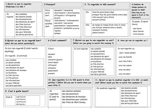 KS3/4 French - Pool of resources on talking about TV | Teaching Resources