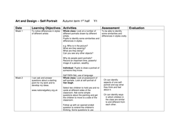 Year 1- Art- Self Portraits | Teaching Resources