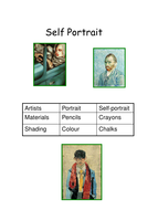 Year 1- Art- Self Portraits | Teaching Resources