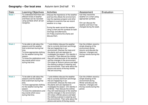 Year 1 Geography- Our Local Area and Weather. | Teaching Resources