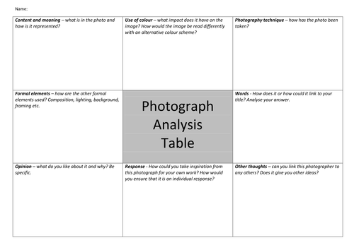 Photograph Analysis Table | Teaching Resources