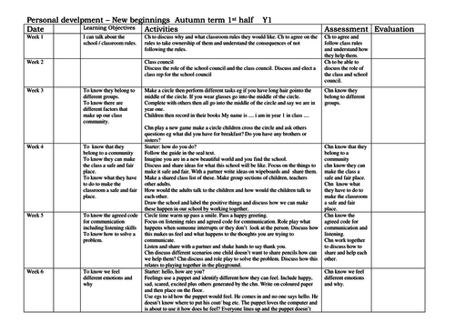 Year 1 Personal Development - Goot to be me, Communities and New ...