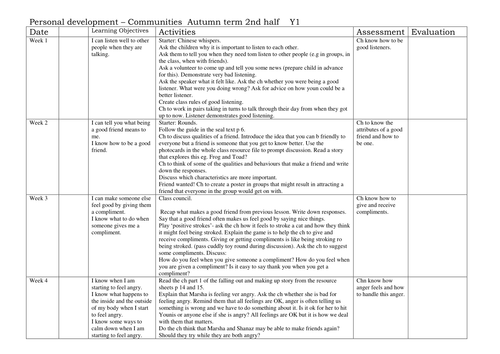Year 1 - Personal Development Pack! | Teaching Resources
