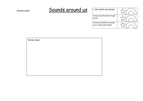 Year 1 Science- Ourselves and Senses/ Sound. | Teaching Resources