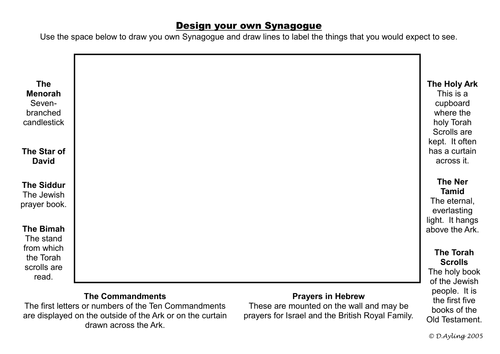 Eduqas Jewish Practices: The Synagogue, worship, social and community ...