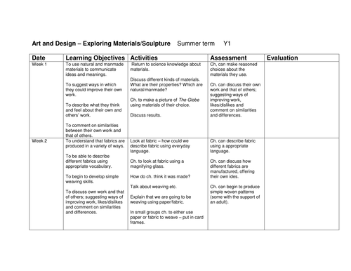 Year 1- Art Arc! | Teaching Resources