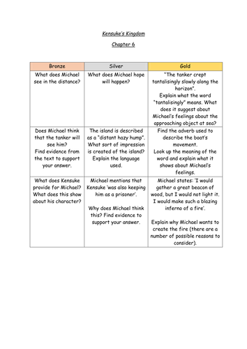 Kensuke's Kingdom by Michael Morpurgo | Teaching Resources