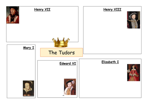 The Tudors | Teaching Resources