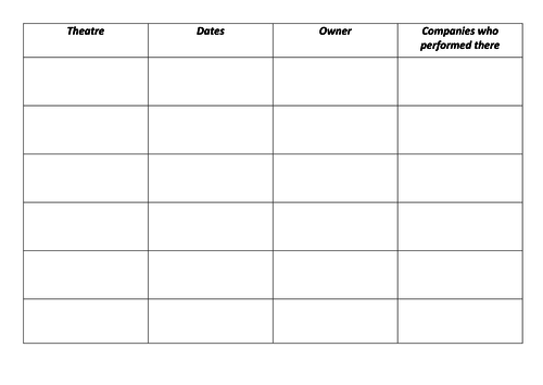 Eduqas / WJEC GCSE History Elizabeth I ENTERTAINMENT | Teaching Resources Eduqas / WJEC GCSE History Elizabeth I ENTERTAINMENT | Teaching Resources