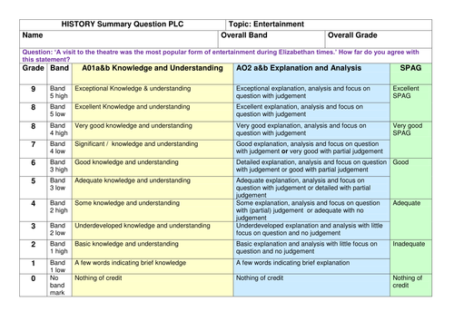Eduqas / WJEC GCSE History Elizabeth I ENTERTAINMENT | Teaching Resources Eduqas / WJEC GCSE History Elizabeth I ENTERTAINMENT | Teaching Resources