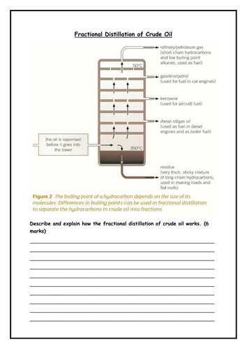 Fractional Distillation of Oil | Teaching Resources