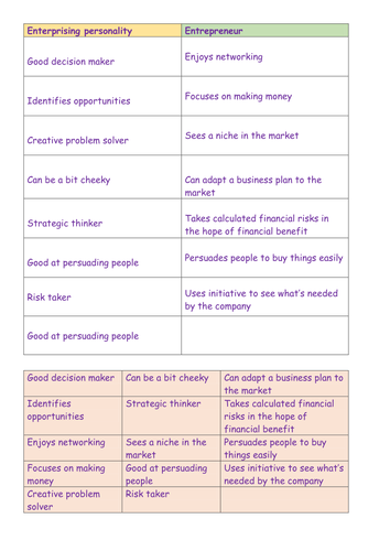 Careers: Enterprise | Teaching Resources