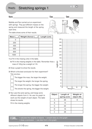 Stretching and Squashing | Teaching Resources