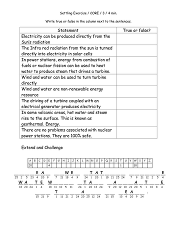 Non Renewable Resources | Teaching Resources