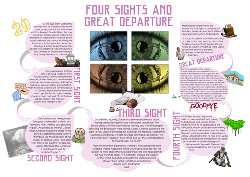 Buddhism: The Four Sights and Great Departure Learning Mat / Revision ...
