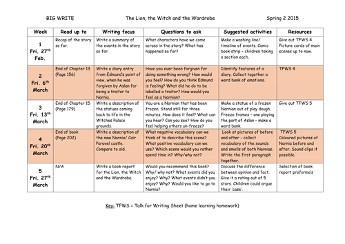 The Lion, the Witch and the wardrobe writing project. | Teaching Resources