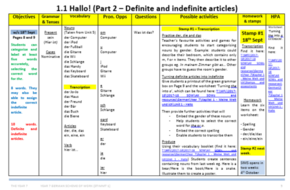 Year 7 German Scheme of Work (Whole year and very detailed - based on ...