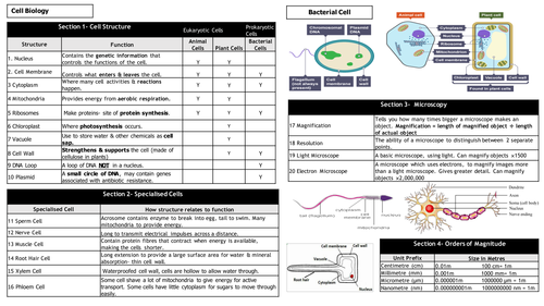 GCSE Science Knowledge Organisers NEW AQA | Teaching Resources