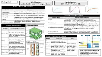 GCSE Science Knowledge Organisers NEW AQA | Teaching Resources