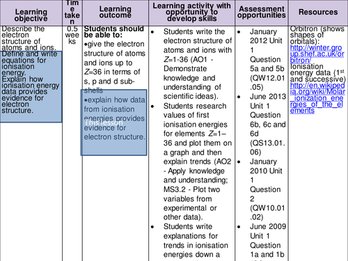 AQA AS level Unit 1 Section 1 Atomic structur Lesson 5-7 Electron ...