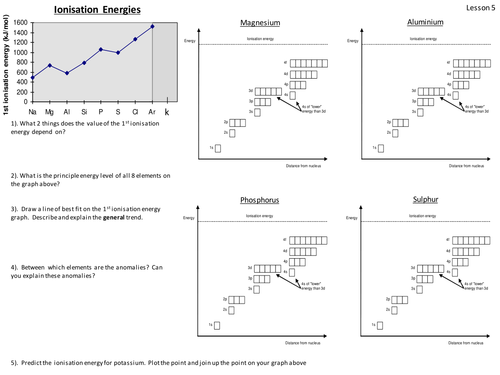 AQA AS level Unit 1 Section 1 Atomic structur Lesson 5-7 Electron ...
