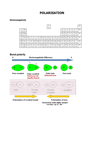 AQA AS level Unit 1 Section 3 Bonding - Lesson 7 Electronegativity and ...