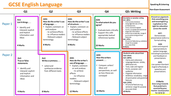 GCSE English Language Assessment Grid - Student | Teaching Resources