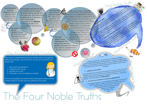 Buddhism: Four Noble Truths Learning Mat / Revision Sheet | Teaching ...