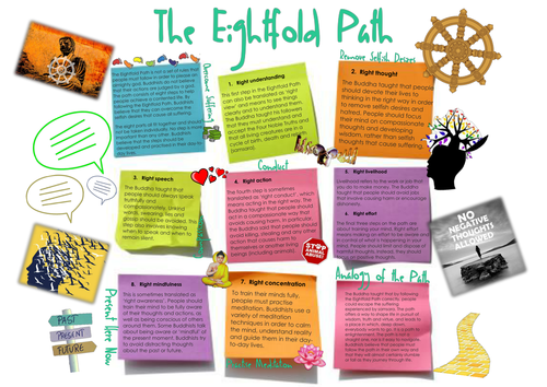 Buddhism: Eightfold Path Learning Mat / Revision Sheet | Teaching Resources