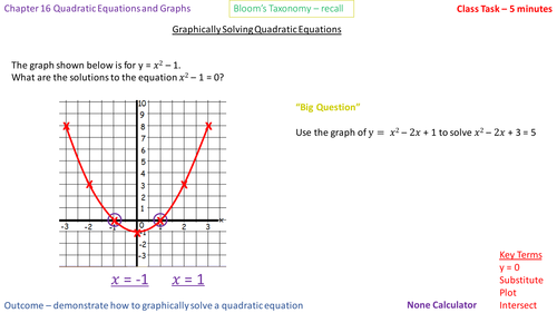 16.3 - Solving Quadratic Equations Graphically | Teaching Resources 16.3 - Solving Quadratic Equations Graphically | Teaching Resources