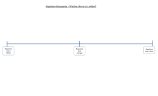 Napoleon Hero or Villain | Teaching Resources