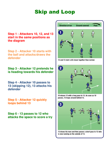 Rugby reciprocal coaching cards for Beginners | Teaching Resources