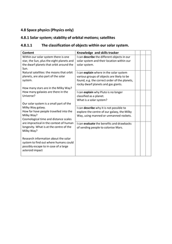 GCSE Physics AQA student progress trackers | Teaching Resources